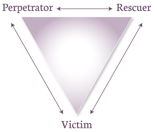 Dr. Alyson Nerenberg | Time to Unpack the Karpman Triangle